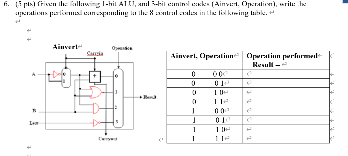 Solved 6. (5 pts) Given the following 1-bit ALU, and 3-bit | Chegg.com