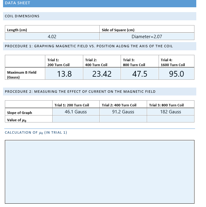 Solved DATA SHEET COIL DIMENSIONS Length (cm) Side of Square | Chegg.com