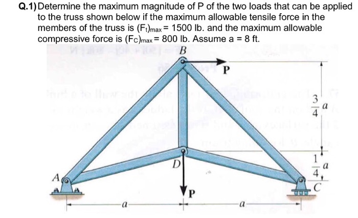 Solved Q.1) Determine the maximum magnitude of P of the two | Chegg.com