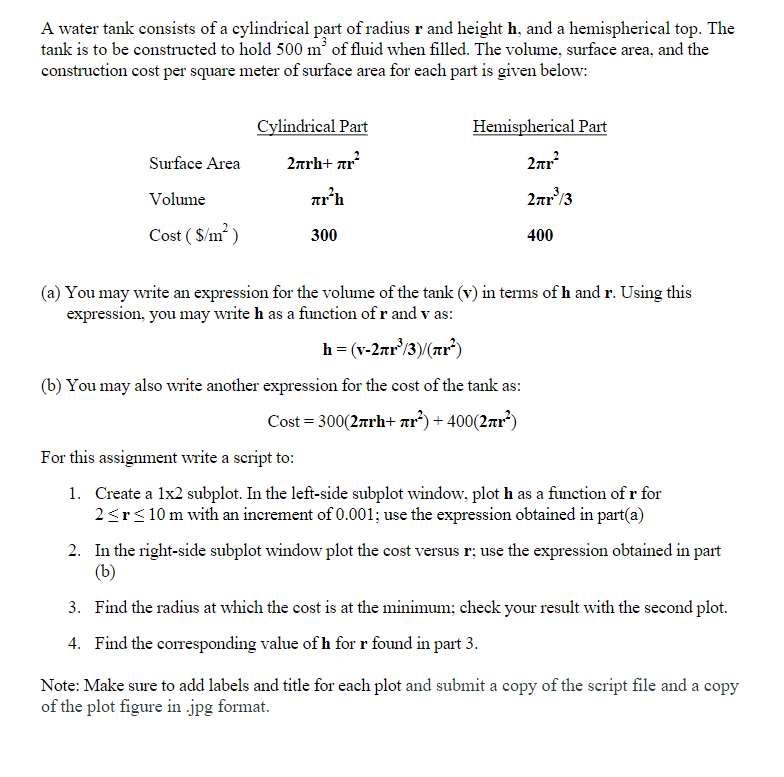 Solved A water tank consists of a cylindrical part of radius | Chegg.com