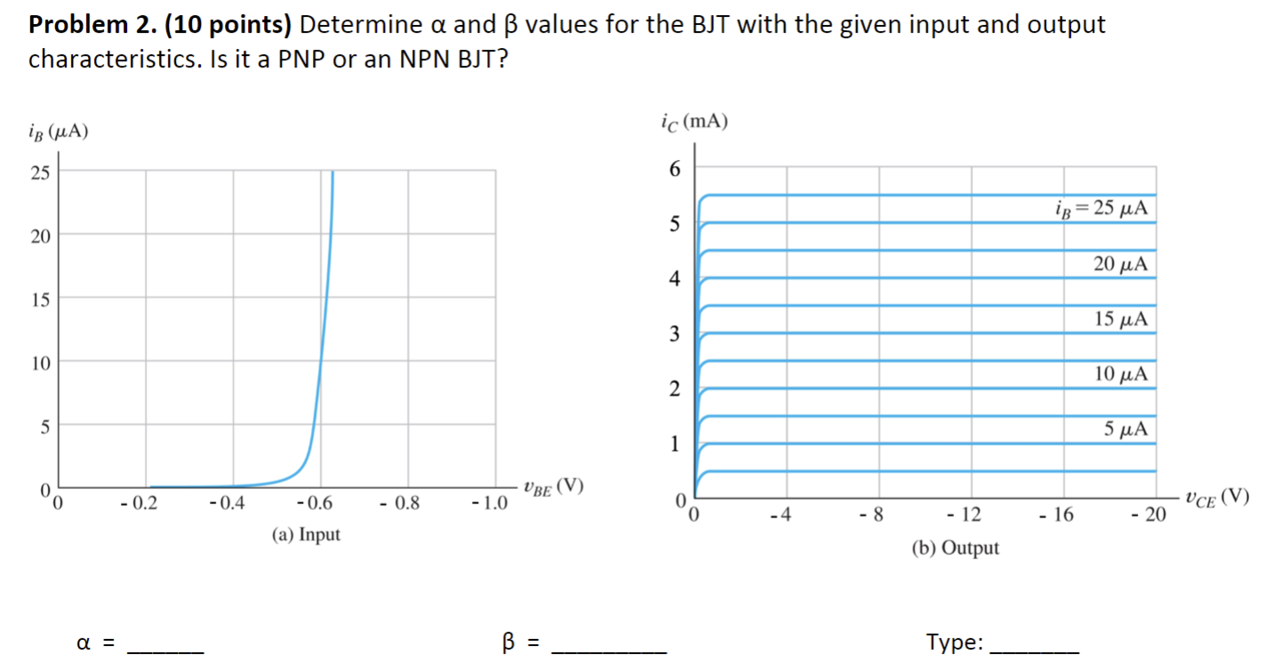 Solved Problem 2. (10 points) Determine α and β values for | Chegg.com