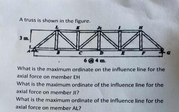 Solved A truss is shown in the figure. What is the maximum | Chegg.com