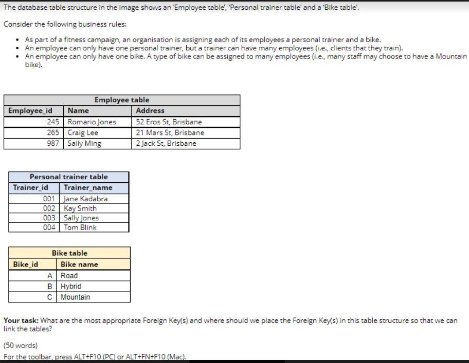 Solved The database table structure in the image shows an | Chegg.com