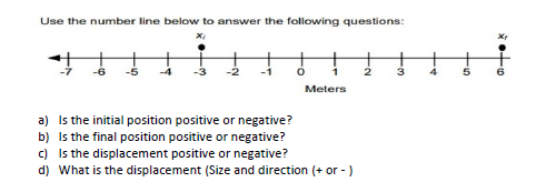 Solved a) Is the initial position positive or negative? b) | Chegg.com