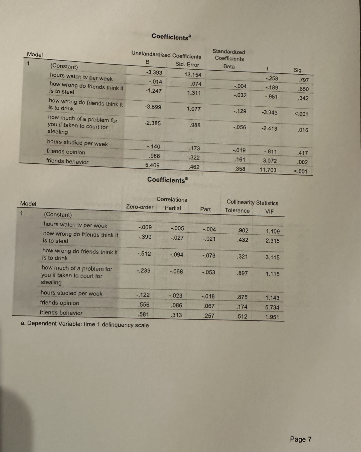 Regression Descriptive Statistics Correlations Page | Chegg.com