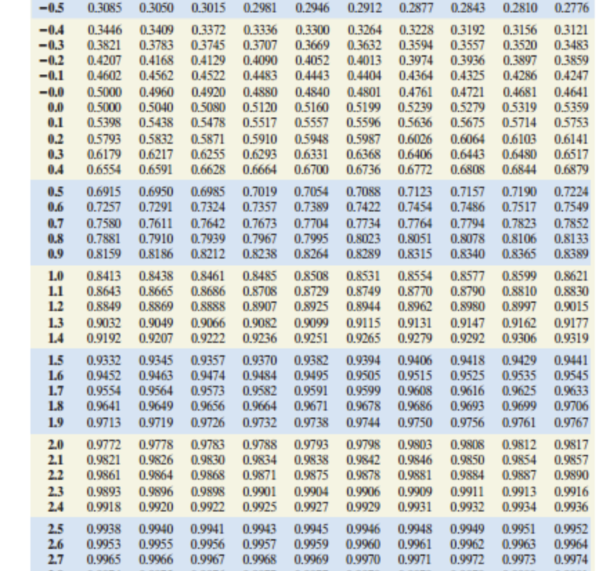 Solved TABLE V\begin{tabular}{|ccccccccccc} −0.5 & 0.3085 & | Chegg.com