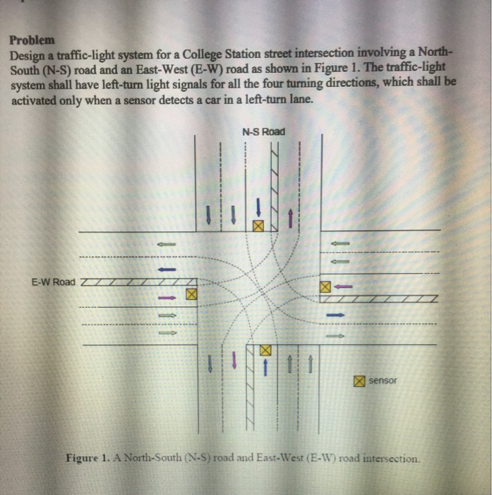 Solved Problem Design a traffic-light system for a College | Chegg.com