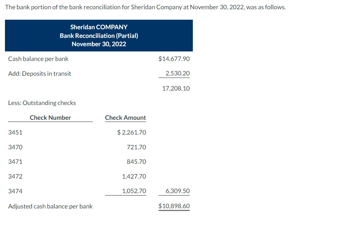 Solved The adjusted cash balance per bank agreed with the | Chegg.com