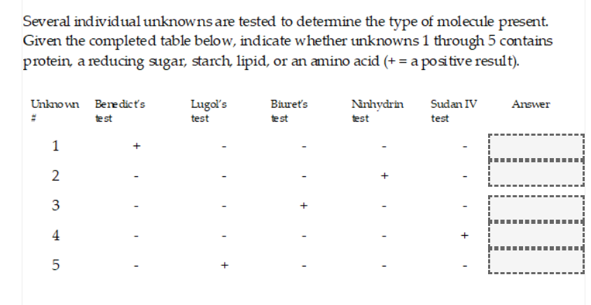 Solved Several individual unknowns are tested to determine | Chegg.com