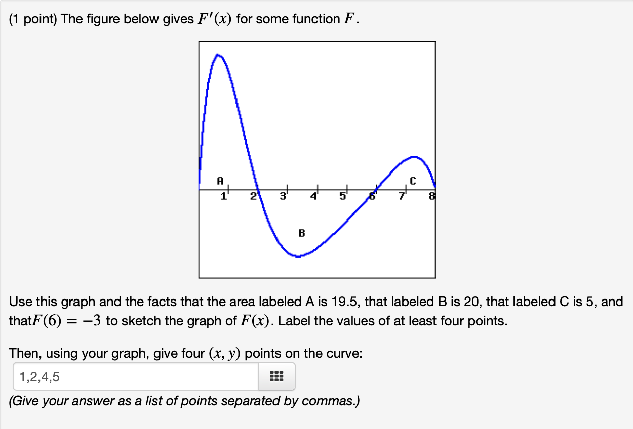 Solved (1 point) The figure below gives F'(x) for some | Chegg.com