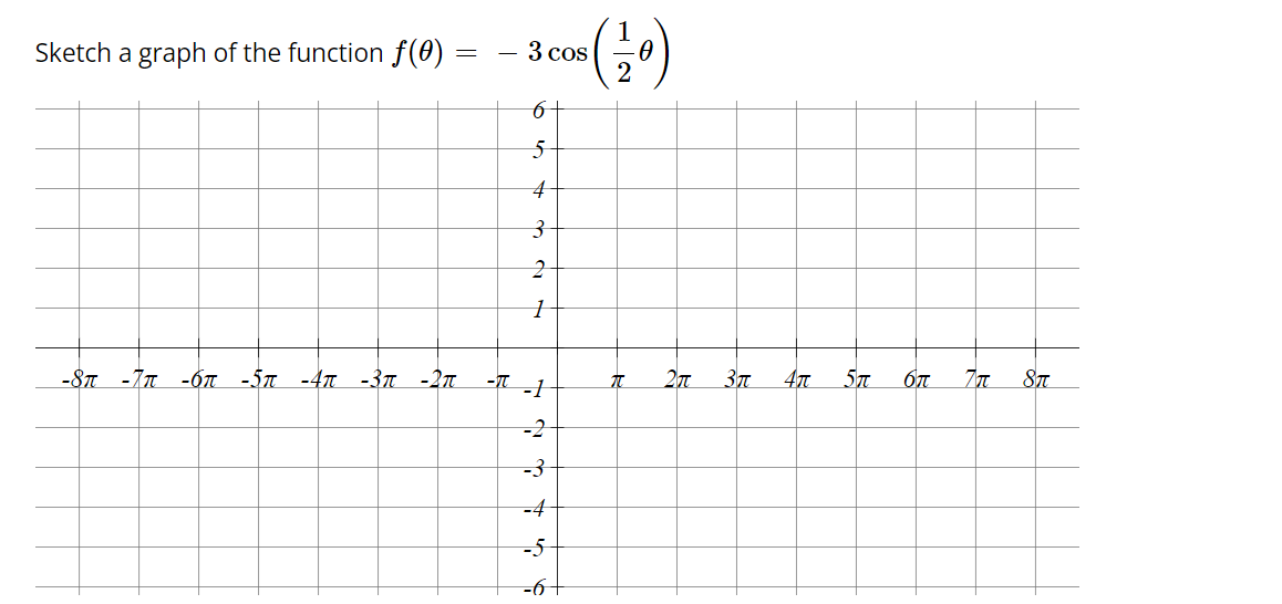 Solved f(θ)=−3cos(21θ) | Chegg.com