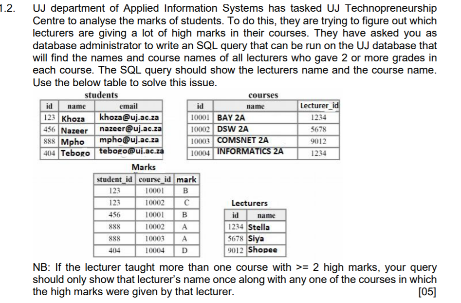 Solved 1.2. UJ department of Applied Information Systems has | Chegg.com