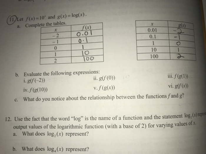 Solved Let f(x)-10° and g(x)= log(x). a. Complete the tables | Chegg.com