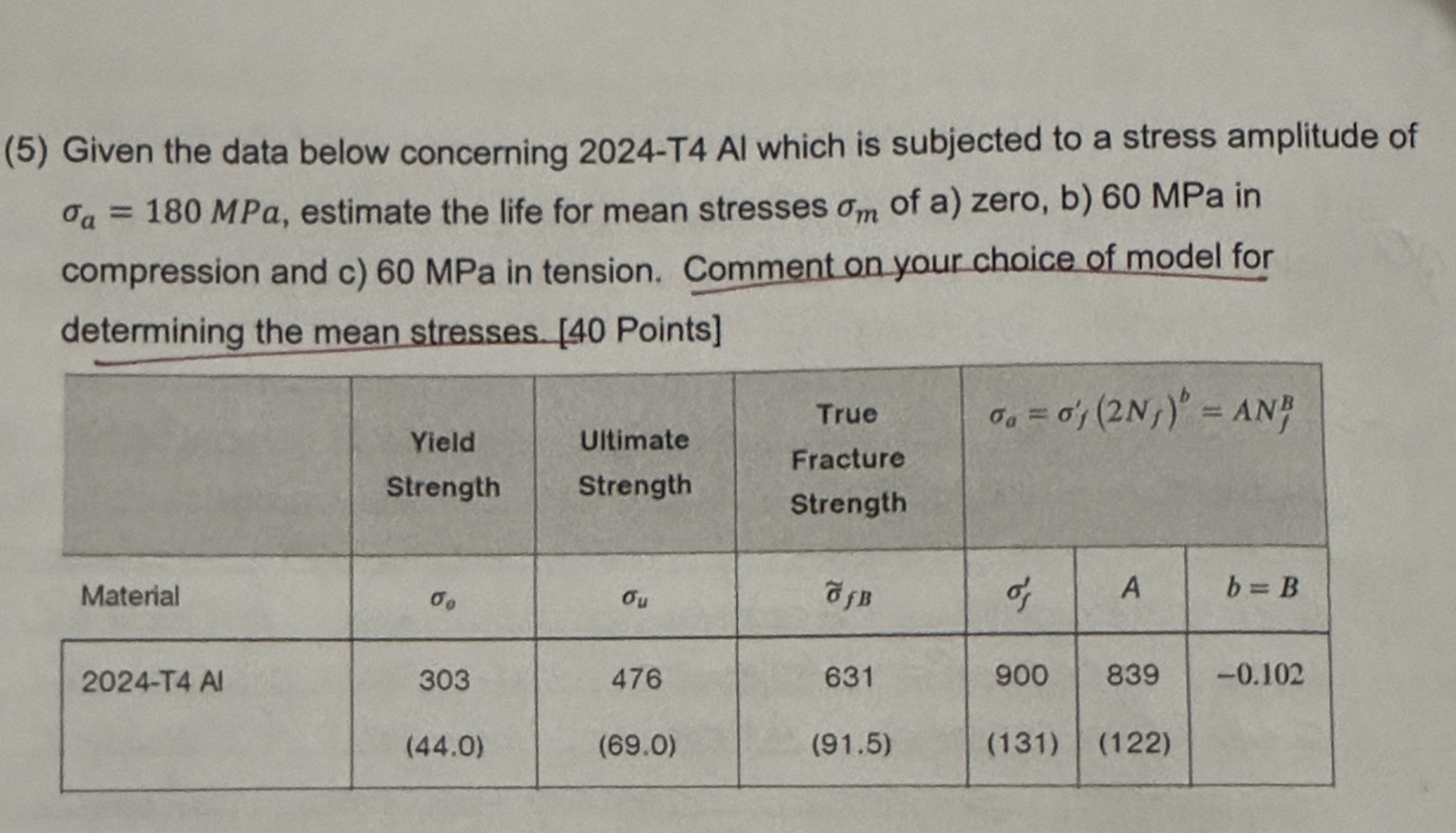Solved (5) ﻿Given the data below concerning 2024-T4 ﻿Al | Chegg.com