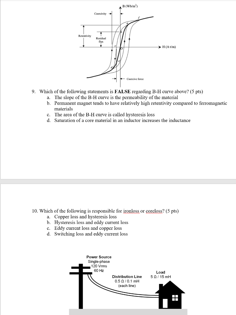 Solved B (Wb/m) Coercivity Retentivity Residual flux H(A | Chegg.com