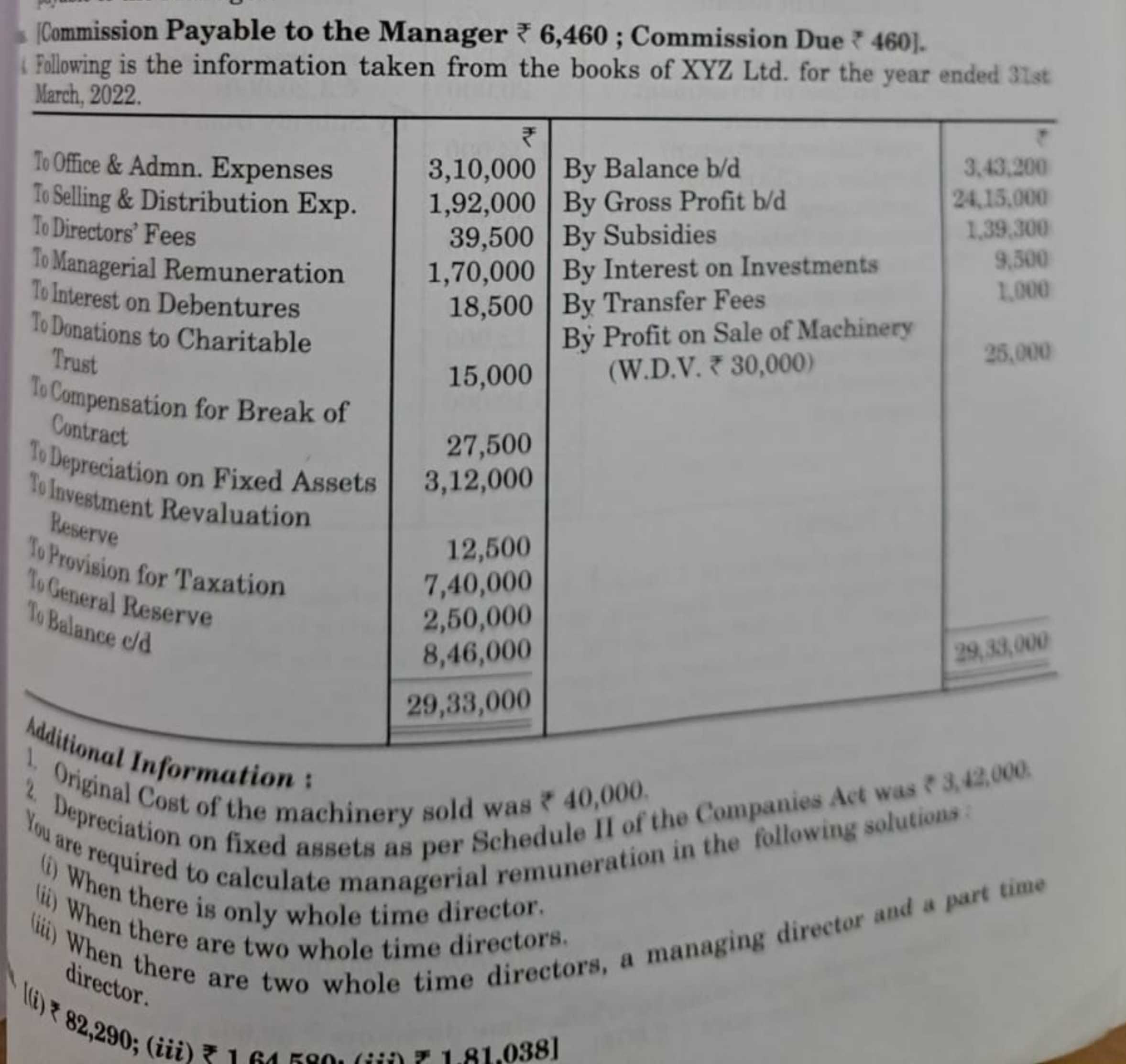 Solved [Commission Payable to the Manager ₹ 6,460 ﻿; | Chegg.com