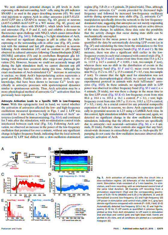 Solved Can you please explain this section (figure) in | Chegg.com