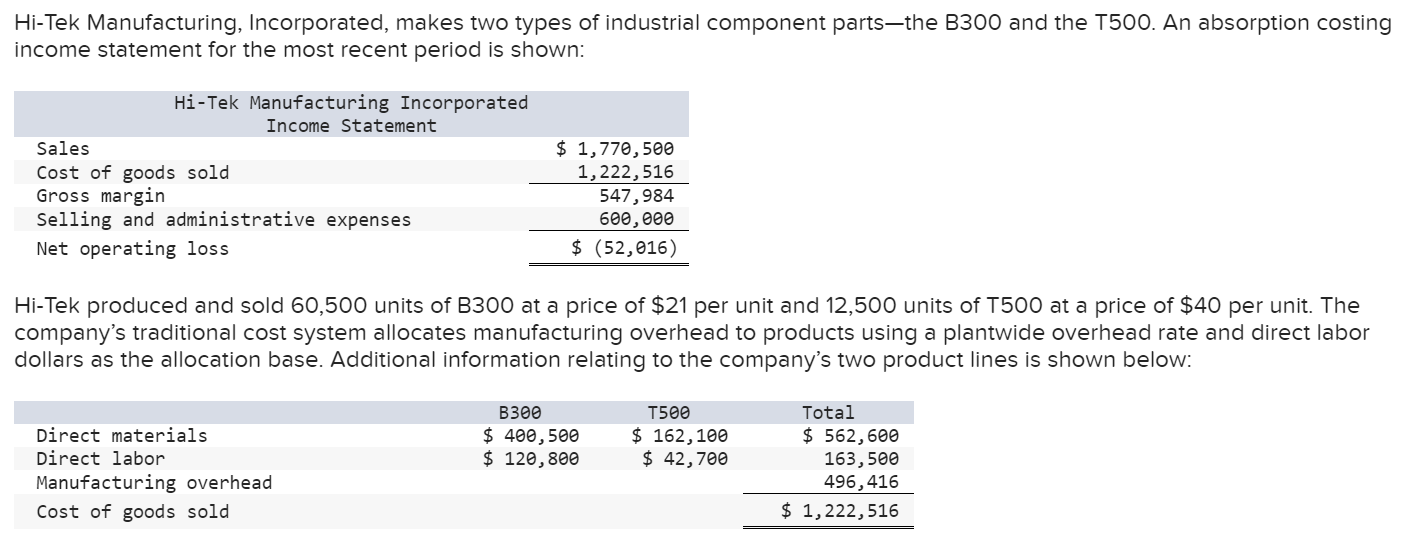 Solved Hi-Tek Manufacturing, Incorporated, makes two types | Chegg.com