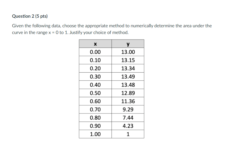 Solved Question 2 (5 pts) Given the following data, choose | Chegg.com