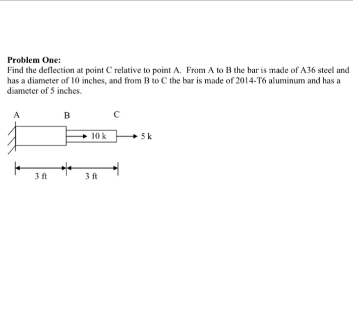 Solved Problem One Find the deflection at point C relative | Chegg.com