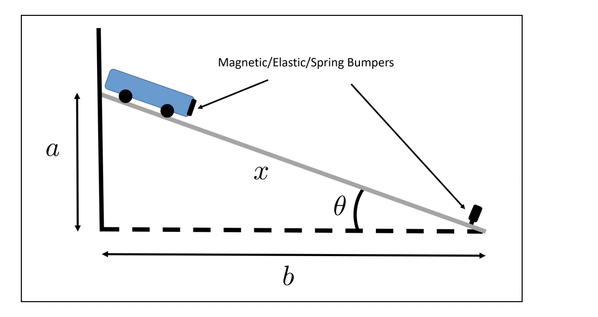 Solved Magnetic/Elastic/Spring Bumpers a X - b • Assuming | Chegg.com