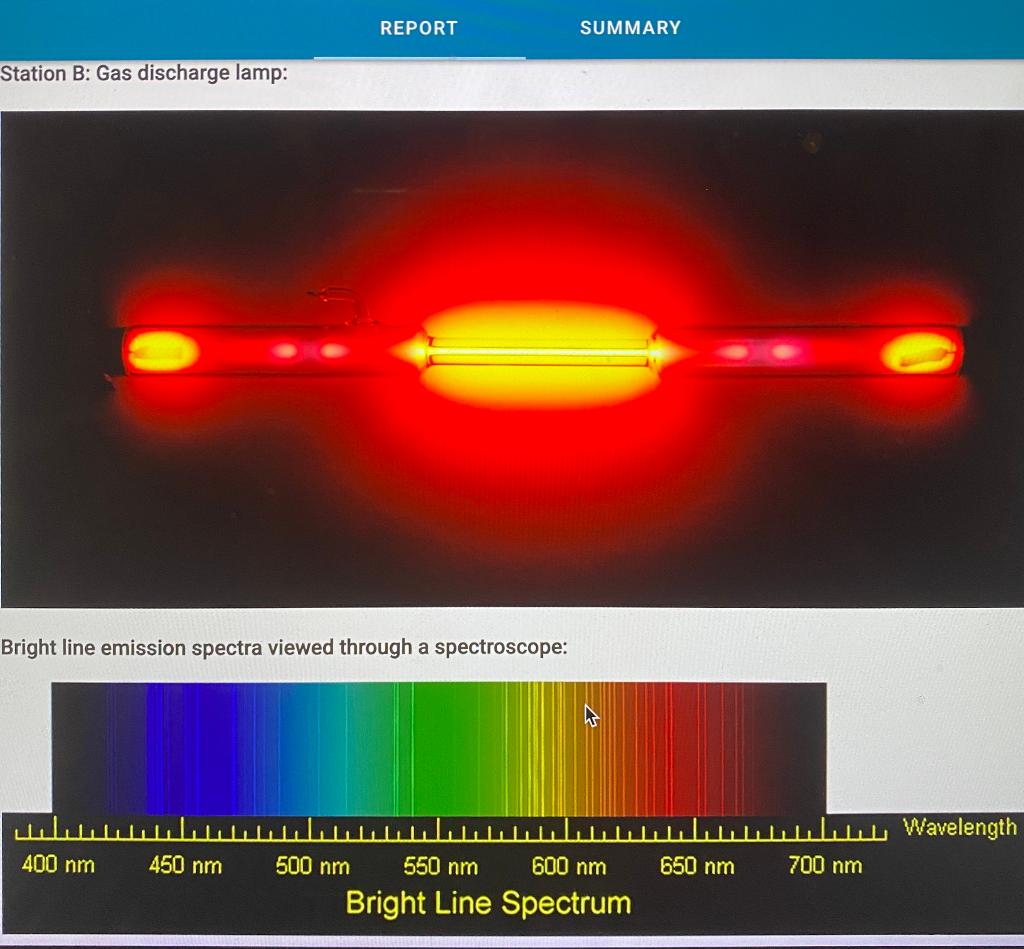 Atomic Emission Spectral Data for Selected Gases | Chegg.com