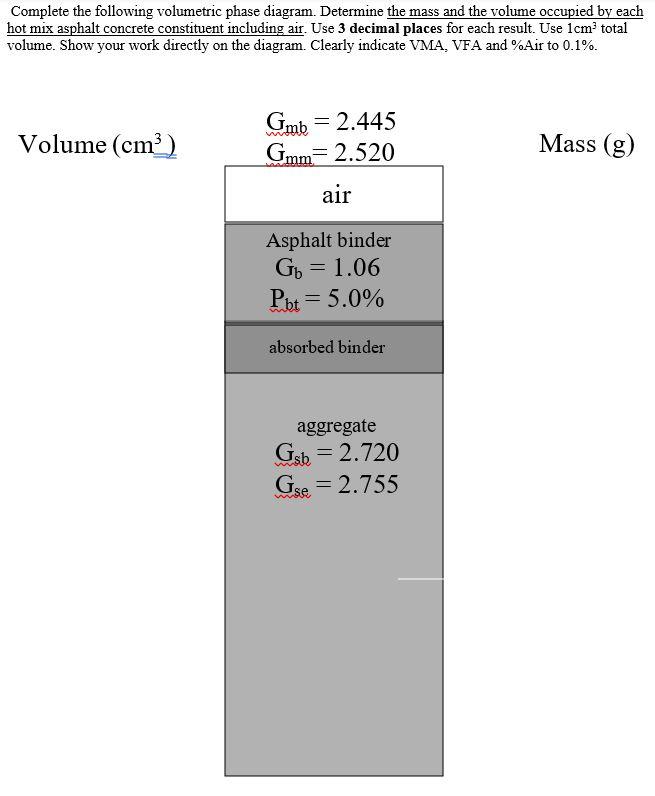 Solved Complete the following volumetric phase diagram. | Chegg.com