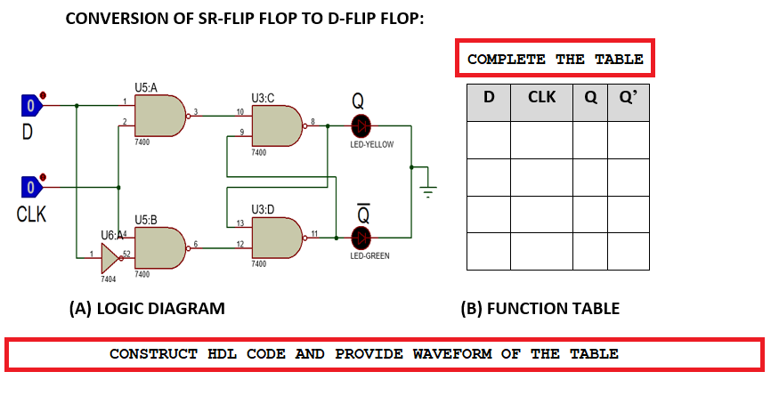 Solved CONVERSION OF SR-FLIP FLOP TO D-FLIP FLOP: COMPLETE | Chegg.com