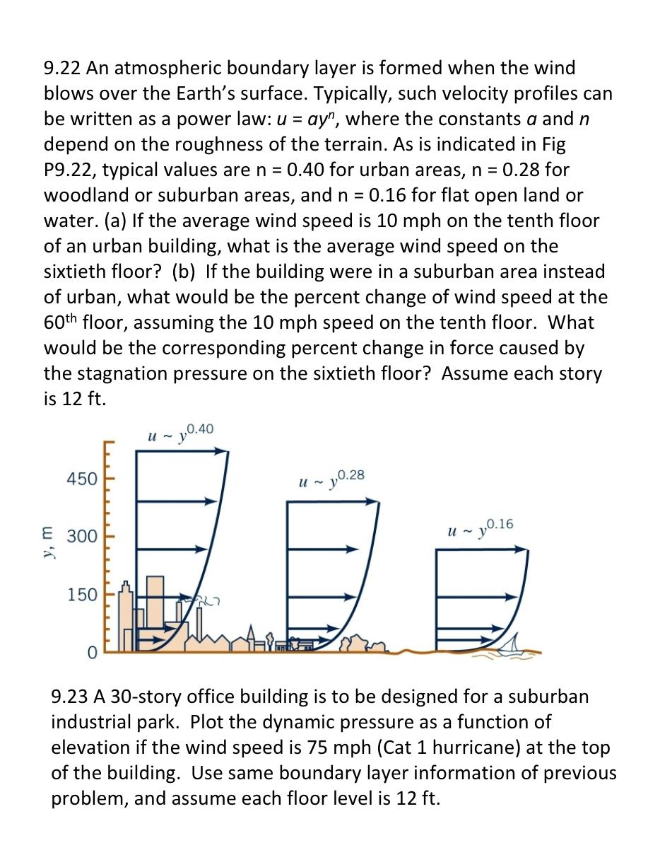 Solved 9.22 An atmospheric boundary layer is formed when the | Chegg.com