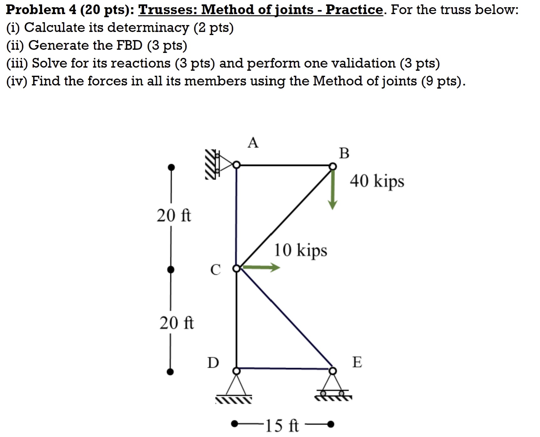 Solved Problem 4 (20 ﻿pts): Trusses: Method of joints - | Chegg.com
