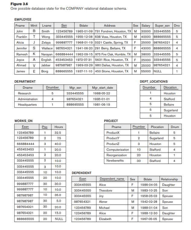 Solved Look at Figure 3.6 and answer the following | Chegg.com