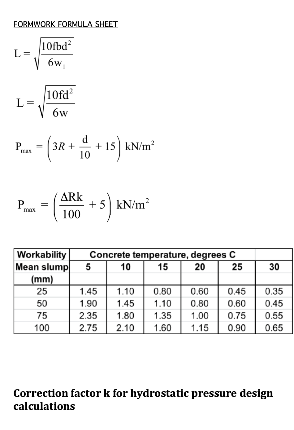 Solved Q. 2. Formwork Part (a) Explain the difference | Chegg.com