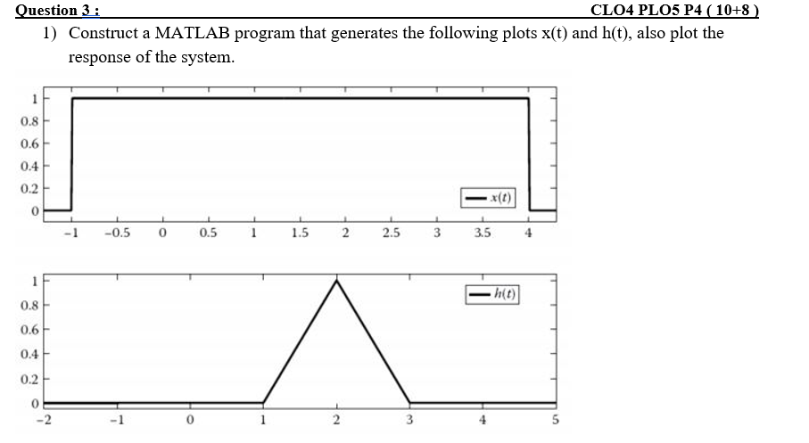 Solved Question 3 : CLO4 PLO5 P4 ( 10+8) 1) Construct a | Chegg.com