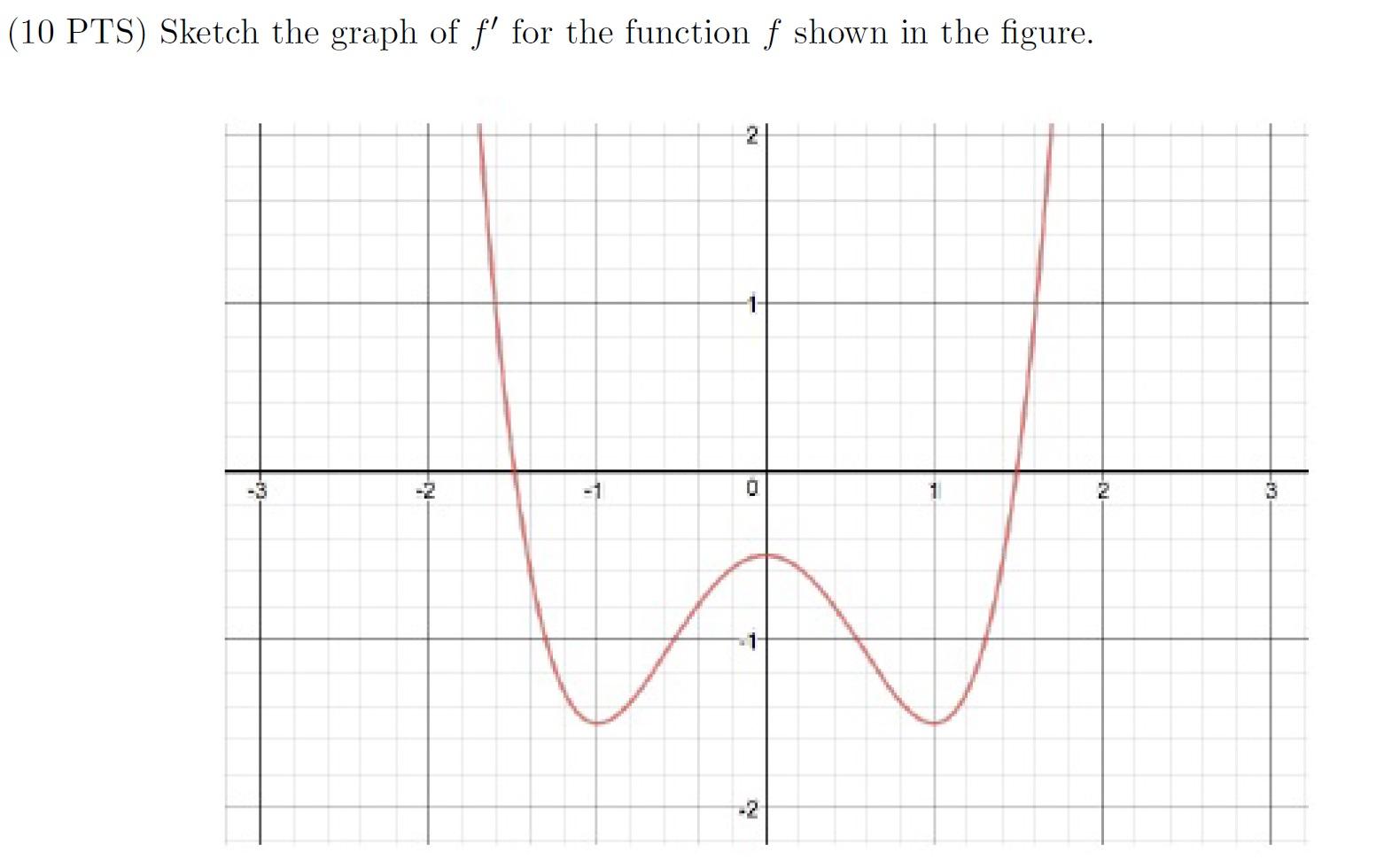 Solved (10 PTS) Sketch the graph of f' for the function f | Chegg.com