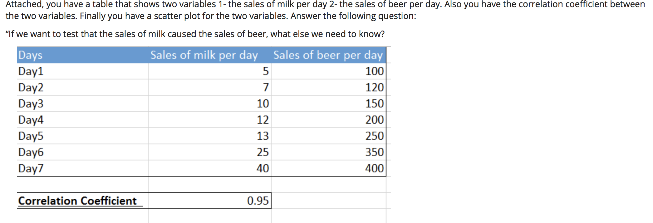 Solved Attached, you have a table that shows two variables | Chegg.com