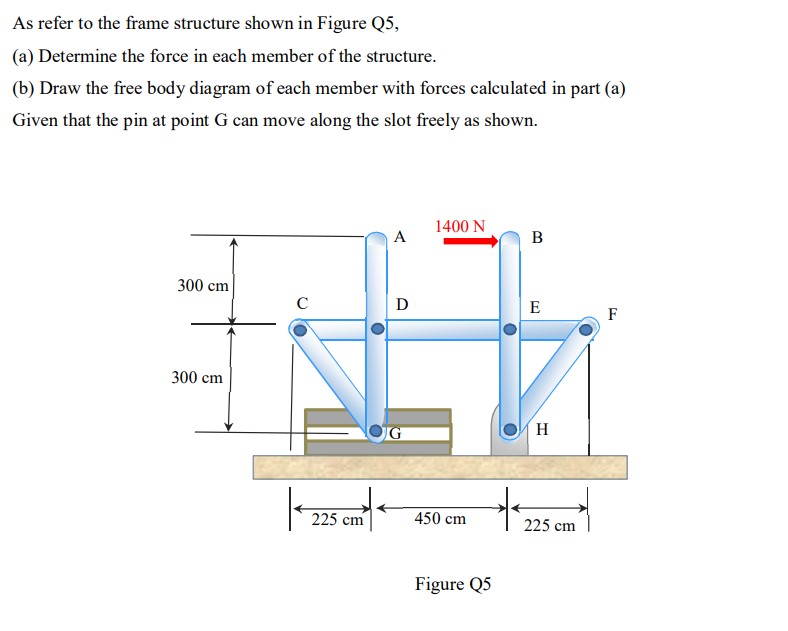 Solved As refer to the frame structure shown in Figure Q5, | Chegg.com