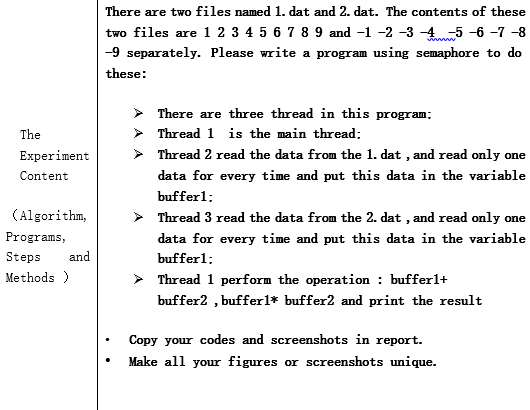 Solved There are two files named 1. dat and 2. dat. The | Chegg.com