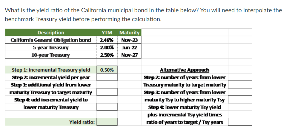 Solved What is the yield ratio of the California municipal | Chegg.com