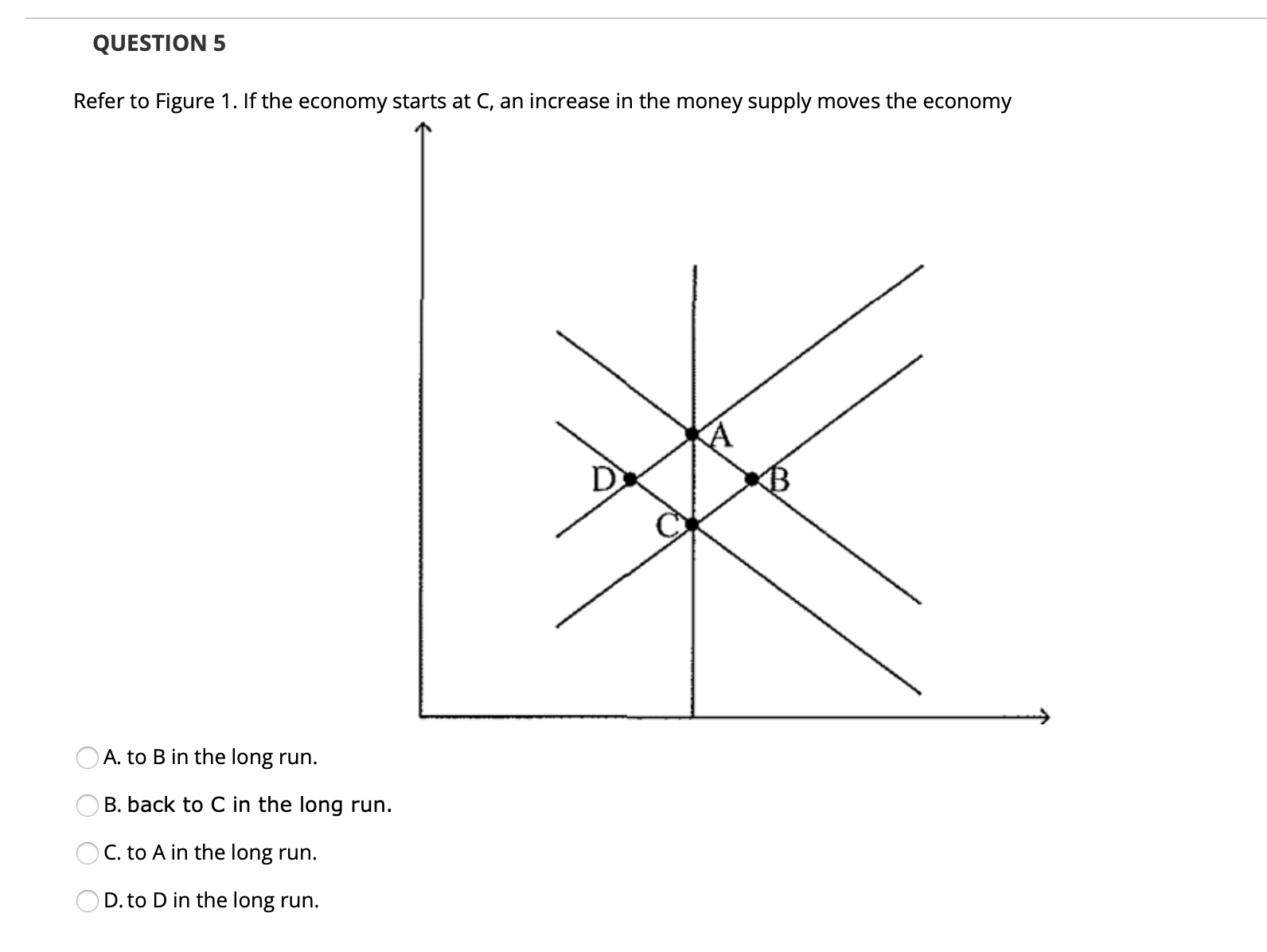 Solved QUESTION 5 Refer to Figure 1. If the economy starts | Chegg.com Solved QUESTION 5 Refer to Figure 1. If the economy starts | Chegg.com