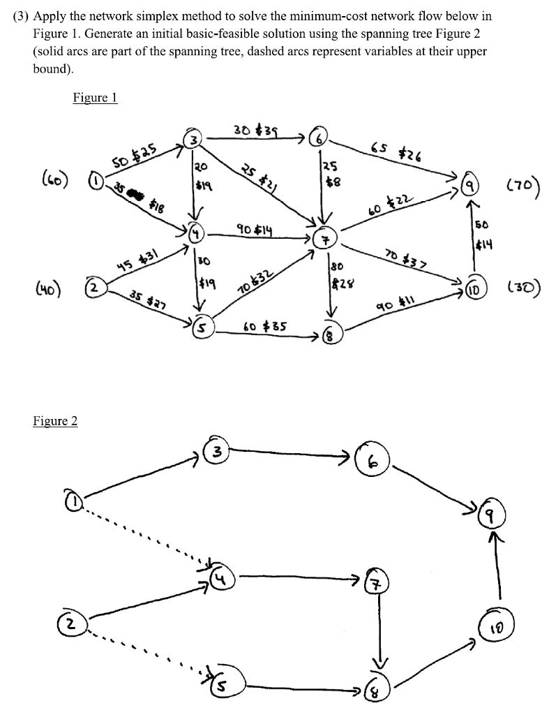 3 Apply The Network Simplex Method To Solve The
