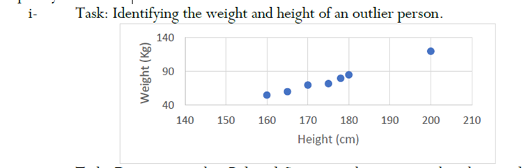 Solved For each of the following data visualizations, state | Chegg.com