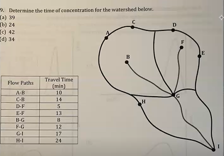 Solved 9. Determine the time of concentration for the | Chegg.com