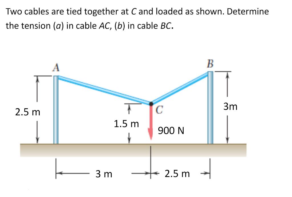 Solved Two cables are tied together at C and loaded as | Chegg.com