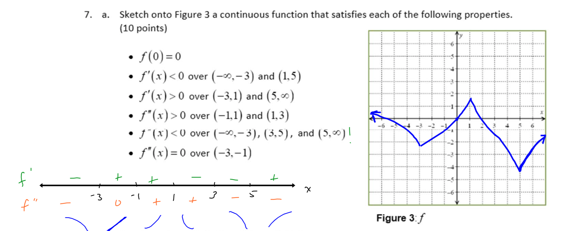 Solved I would like to have a depth understanding on how | Chegg.com