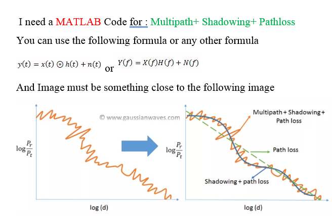 I need a MATLAB Code for Multipath+ Shadowing+ | Chegg.com