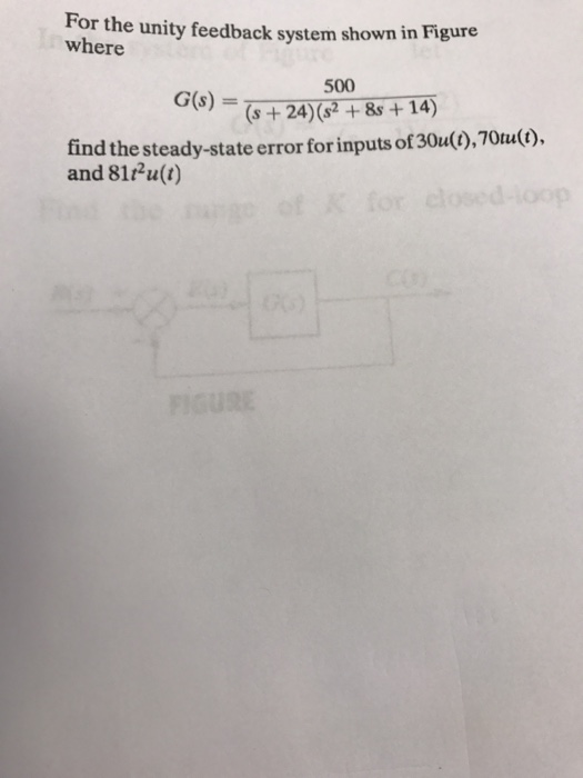 Solved For the unity feedback system shown in Figure where | Chegg.com