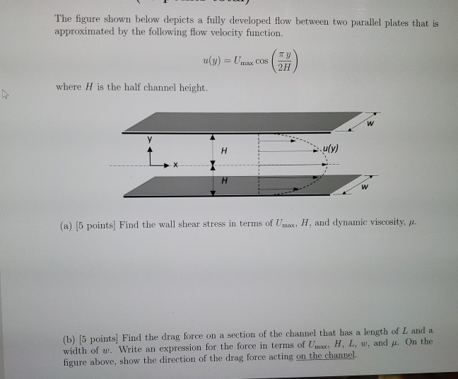 Solved The figure shown below depicts a fully developed flow | Chegg.com