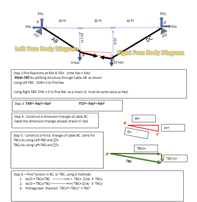 Solved Step 2 find Reactions at RAx \& RDx: (note Rax = Rdx) | Chegg.com