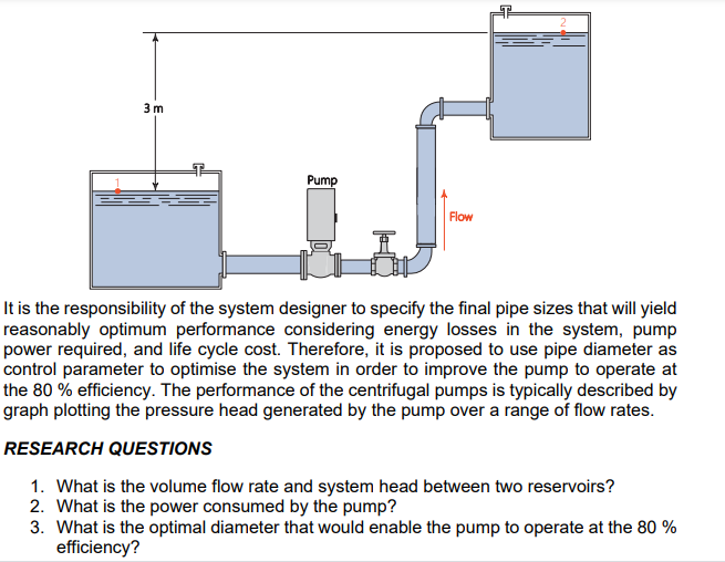 PROBLEM STATEMENT: Design optimisation of pipe pump | Chegg.com