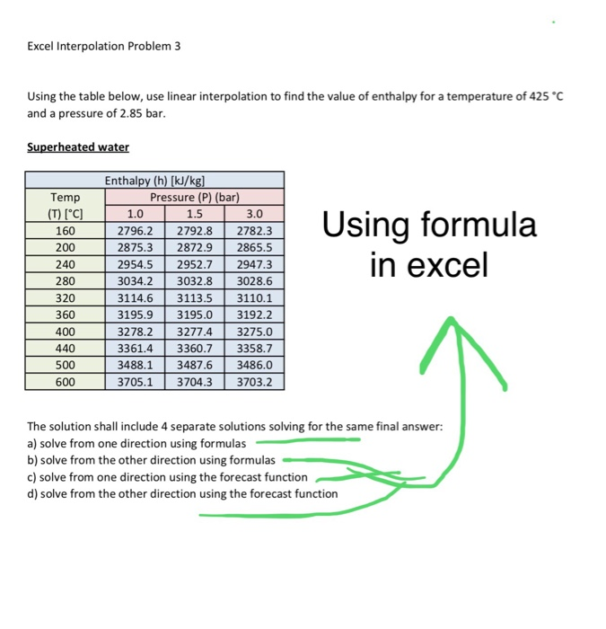 Excel Interpolation Problem 3 Using the table below, | Chegg.com